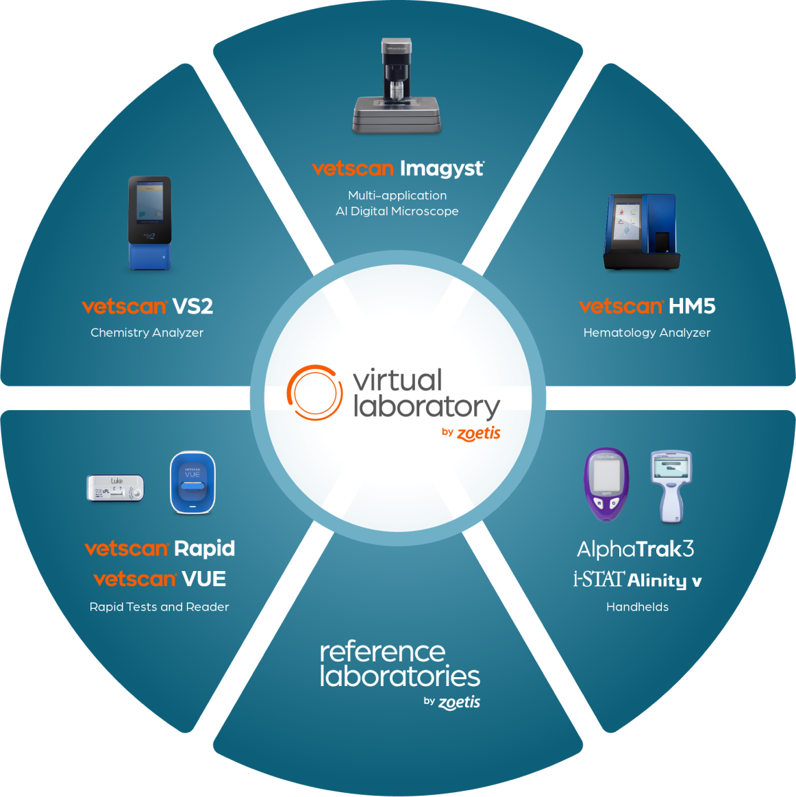 Vetscan Instruments & Tests | Zoetis